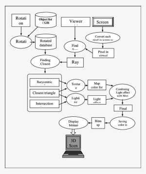 The Rendering And Texture Mapping Process - Diagram PNG Image ...