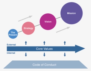 Septeni's Values - Construction Site Company Values PNG Image ...