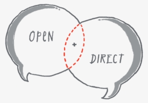 Communicate Openly & Effectively - Diagram PNG Image | Transparent PNG ...