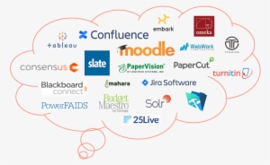 Logos Of Various Programs And Services - Moodle PNG Image | Transparent ...