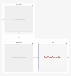 Storyboard - Stack Overflow PNG Image | Transparent PNG Free Download on SeekPNG