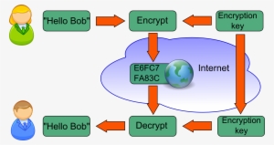 In Secret Key Encryption, The Encryption Key Must Be - Public Key ...