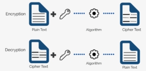 This Method Keeps The Data Protected - Diagram PNG Image | Transparent ...