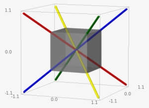Tesseract, Revisited - Diagram PNG Image | Transparent PNG Free ...