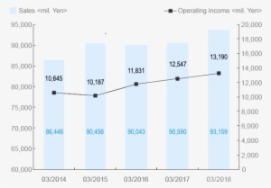 Income Sales Increase Profit - Increase Sales Icon Png PNG Image ...