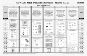 Kumon Reading Levels - Number PNG Image | Transparent PNG Free Download ...