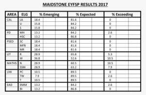 Assessments - Number PNG Image | Transparent PNG Free Download on SeekPNG