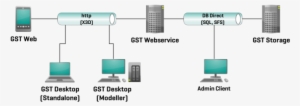 1 Gst Is Made Up Of Several Components Which Communicate - Gst Networks ...