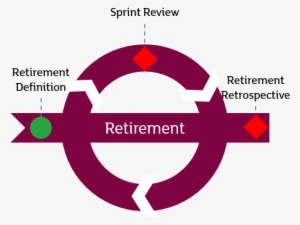 Product Lifecycle Retirement - Product Lifecycle PNG Image ...