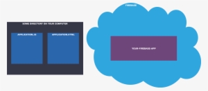 App Structure Part - Firebase Database Reference Diagram PNG Image ...