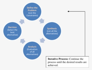 The Closed-loop Decision Making Process - General Positive Feedback ...