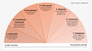 Decision-making Styles Graphic - Diagram PNG Image | Transparent PNG ...