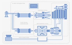 Click On The Hotspots Below To Learn More - Multi Shaft Combined Cycle ...