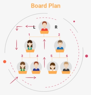 Board Mlm Tree - Binary Plan PNG Image | Transparent PNG Free Download ...