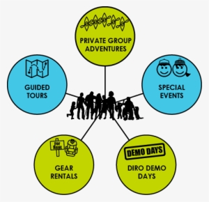 Diro Services - Diagram PNG Image | Transparent PNG Free Download on ...