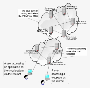 Cloud Save Internet Comments - Internet Cloud Icon Png PNG Image ...