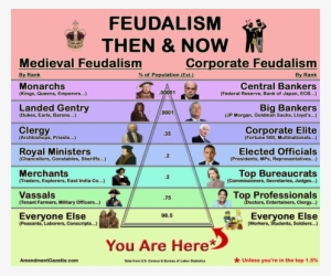 Feudalism Was A Social System That Classified People - Feudalism Then ...