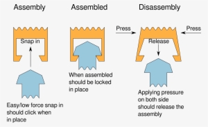 Basic Assembly Schema - Mechanical Engineering PNG Image | Transparent ...