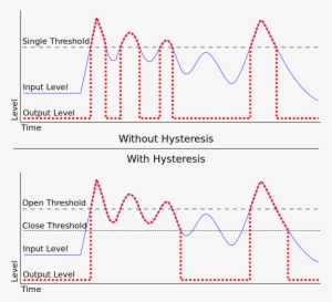 Noise Gate Hysteresis - Noise Gate Graph PNG Image | Transparent PNG ...