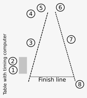 Your Finish Line - Fun PNG Image | Transparent PNG Free Download on SeekPNG