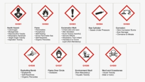 1 And Ghs Pictograms - Ghs Pictogram Chart PNG Image | Transparent PNG ...
