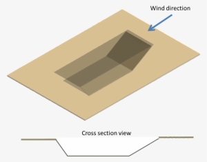 Dig A Rectangular Hole In The Ground With Its Length - Diagram PNG ...