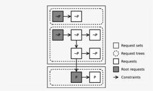 Example Of Request Trees - Diagram PNG Image | Transparent PNG Free ...