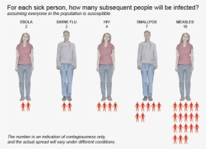 A Figure Known As The 'basic Reproduction Number' Provides ...