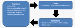 All Primary Inhaler Activity Occurs During The Preprocessing ...