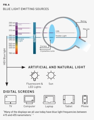 Effects Of Blue Light Technology PNG Image | Transparent PNG Free ...