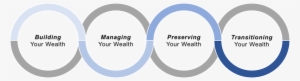 Building Your Wealth • Communicating Realistic Returns - Business PNG ...