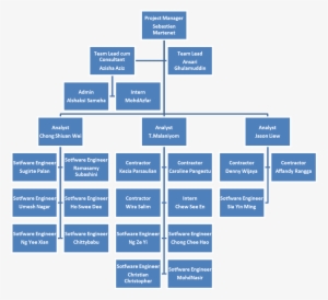 Organization Structure - Raytheon Company Organizational Chart PNG ...