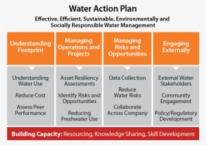 Water Action Plan Graphic - Number PNG Image | Transparent PNG Free ...