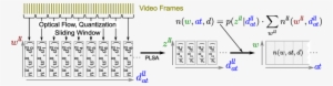 From Video Frames To One Temporal Document - Diagram PNG Image ...