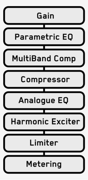 Mastering Chain Example - Circle PNG Image | Transparent PNG Free ...