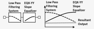 Meq10-30a Equalizer Block Diagram - Diagram PNG Image | Transparent PNG ...