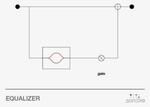Signal Flow Chart Equalizer - The Equalizer PNG Image | Transparent PNG ...