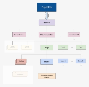 Puppeteer Overview - Puppeteer PNG Image | Transparent PNG Free ...