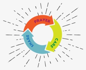 Pray Clipart Prayer Circle - Alt Attribute PNG Image | Transparent PNG ...