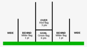 International Rules Goal - Australian Rules Goal Posts PNG Image ...