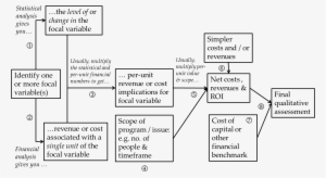 Step By Step Statistics - Statistics PNG Image | Transparent PNG Free ...