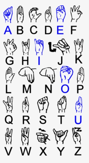 Irish Sign Language Abc PNG Image | Transparent PNG Free Download on ...