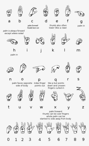 Asl Alphabet Gallaudet Ann - Alphabet Of Other Languages PNG Image ...