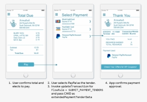 Payment Screen Flow - Paypal Transaction Mobile PNG Image | Transparent ...