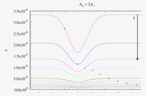 Evolution Of The External Radial Coordinate Of The - Diagram PNG Image ...