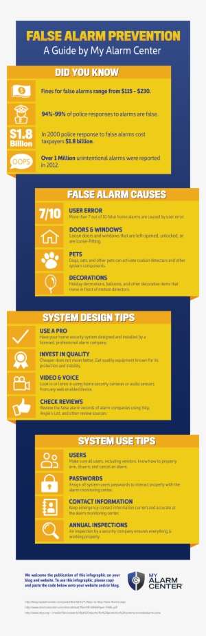 Prevent False Alarms - My Alarm Center PNG Image | Transparent PNG Free ...