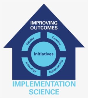 Why Implementation Science Watch The Implementation - Implementation ...