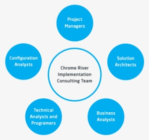 Sustainability Implementation Framework - Triangle PNG Image ...