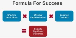 Define Implementation PNG Image | Transparent PNG Free Download on SeekPNG