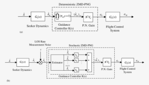 Implementation Of Zmd Png - Diagram PNG Image | Transparent PNG Free ...
